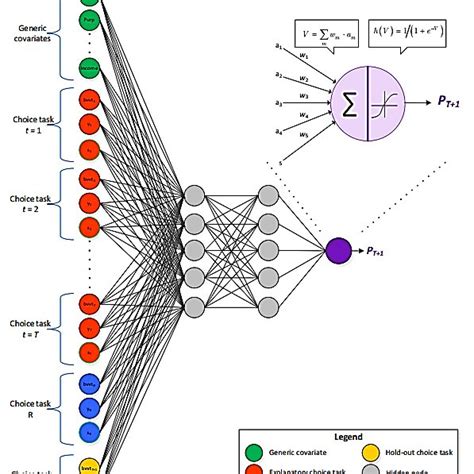 Schematic Diagrams Of A A Biological Neuron And B An Artificial Download Scientific Diagram