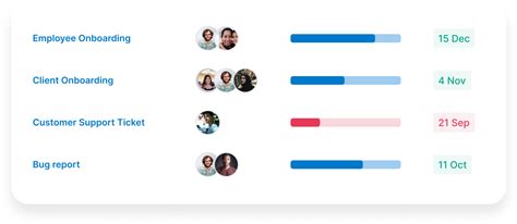 Process Analytics Workflow Insights Reporting Process Street
