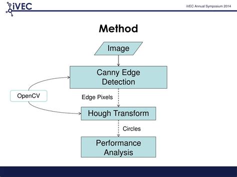 Ppt Automated Crater Detection And Counting Using The Hough Transform Powerpoint Presentation