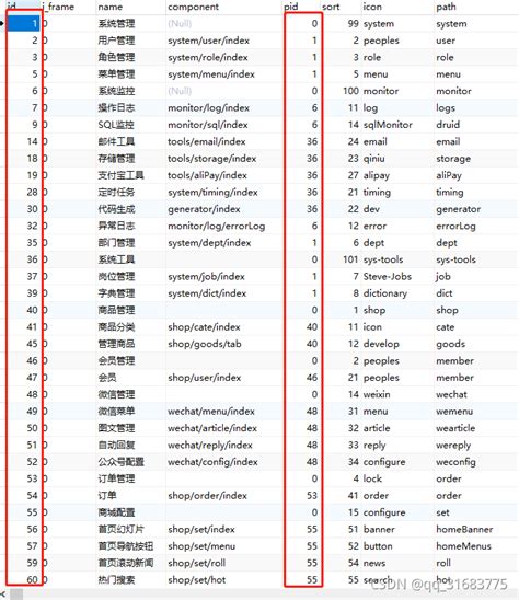 Java 快速构建树形结构java 树构建最快算法 Csdn博客