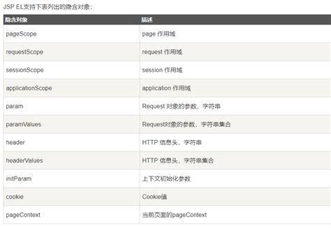 快速学会在jsp中使用el表达式 特务依昂 博客园