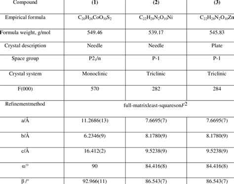 Crystallographic Data And Structure Refinement Details For Complexes Download Scientific Diagram