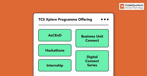 Tcs Xplore Eligibility Application Process And Selection Criteria Unveiled Codequotient