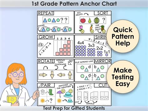 1st Grade Patterns And Logic Anchor Chart Nonverbal Quantitative