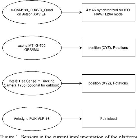 Figure 1 From A Modular Mobile Mapping Platform For Complex Indoor And