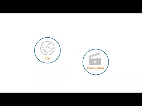 Wowza Live Video Streaming Ppt Internet Computing