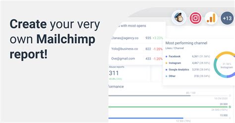 Building Brilliant Mailchimp Campaign Reports A How To Guide Blog Whatagraph