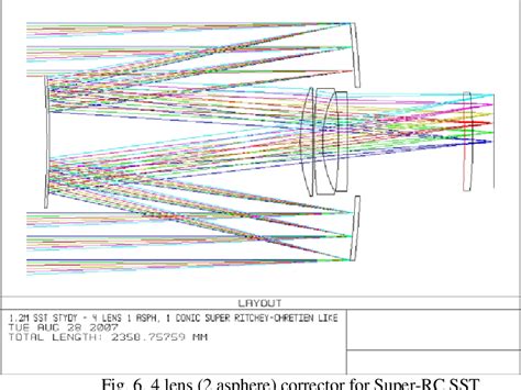 Figure 1 From A 12m Deployable Transportable Space Surveillance Telescope Designed To Meet Af