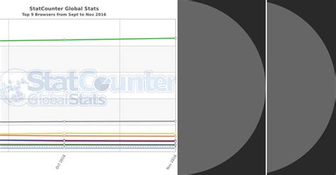 List Reporting Curated By Darren Rabbitt Medium