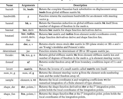 Figure 2 1 From Development Of Subroutine Library And Data Transfer Interface For High
