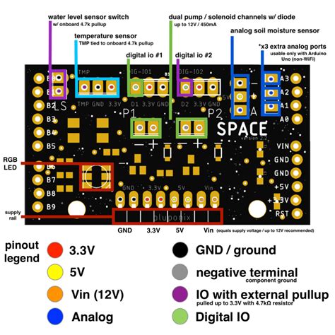 Self Watering Pot Using Arduino Automatic Waterer Rootsaid