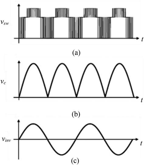 voltage waveforms of heecs a dc dc converter switching circuit