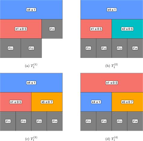 figure 1 from visualizations for bayesian additive regression trees