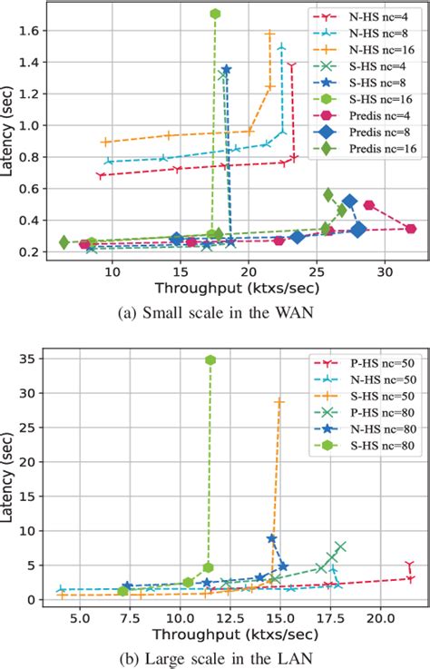 figure 5 from a data flow framework with high throughput and low