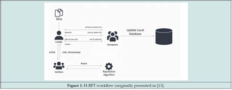 Towards Consensus Algorithm For Healthcare Management Systems In