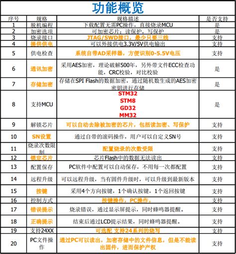 重磅开源：带屏幕lcd脱机下载器离线下载器！ Csdn博客