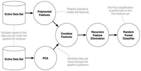 Symmetry Special Issue Multidimensional Signal Processing And Its Applications