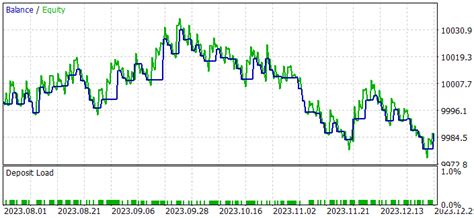 神经网络变得简单（第 73 部分）：价格走势预测 Autobot Mql5文章