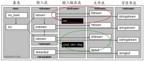 C C 中的文件IO流使用指南 手把手代码演示 小白秒懂 腾讯云开发者社区 腾讯云