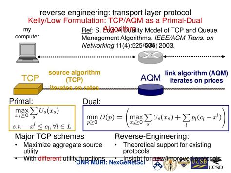 Ppt Optimization Based Reverse Engineering For Complex Networks Powerpoint Presentation Id