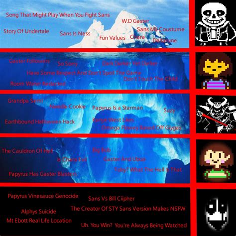 I Already Did Earthbound Why Not An Undertale Iceberg Ricebergcharts