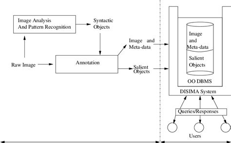 Image Processing Environment Download Scientific Diagram