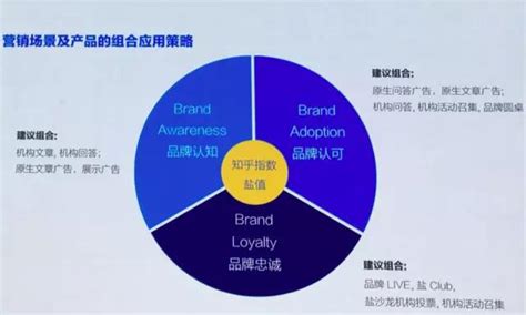 知乎用户画像 构建用户画像 随意云