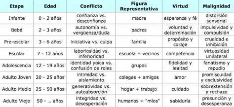 Psicologia Evolutiva 2015 PsicologÍa Evolutiva
