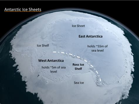What Is A Thick Moving Sheet Of Ice Mevo