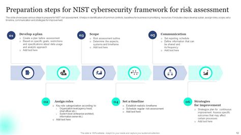 Nist Cybersecurity Framework Ppt Powerpoint Presentation Complete Deck With Slides