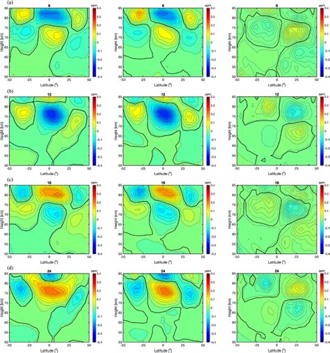 Dw1 Advected H2o Volume Mixing Ratio Qadv′ Download Scientific Diagram