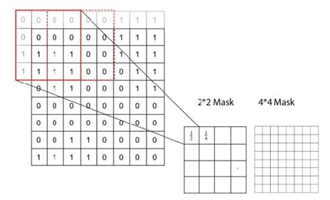 Masks For Extract Density Feature Download Scientific Diagram