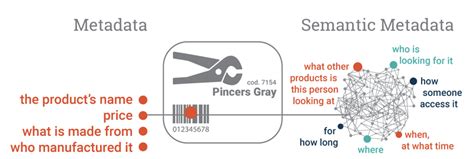 How Knowledge Graphs Power Data Mesh And Data Fabric Ontotext