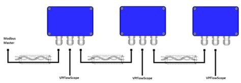 Modbus Junction Box Easy Modbus Wiring L Buy Online At VPInstruments