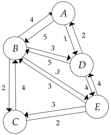 The Subgraph Constructed By Node B And Its Neighbor Nodes Download