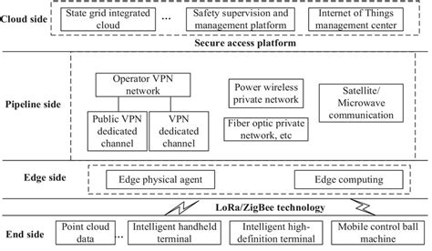 The Journal Of Engineering Vol 2024 No 1