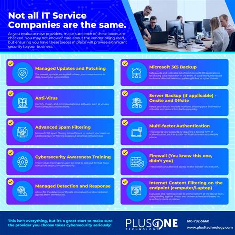 Plus 1 Technology On Linkedin Cybersecurity Staysafeonline Protectyourself Onlinesafety…