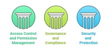 Azure Resource Providers Manage Cloud Resources Medium