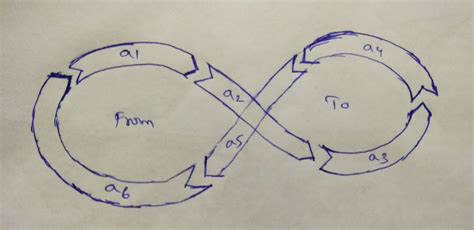 How To Draw Following Figure With Tikz TeX LaTeX Stack Exchange