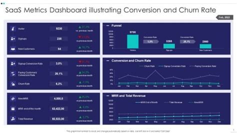 Saas Metrics Dashboard Illustrating Conversion And Churn Rate