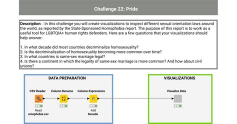 Challenge 22 Pride Knime Community Hub