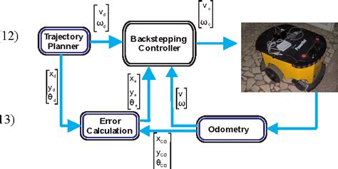 Figure 4 From Backstepping Control Of Wheeled Mobile Robots Semantic Scholar
