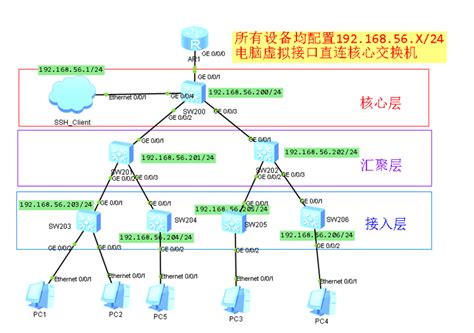 Python实现网络自动化案例，网工技能进阶必不可少！python 网工 Csdn博客
