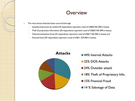 ppt tcp ip security threats and attack methods powerpoint