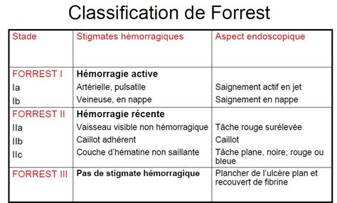 Forrest Classification Of Upper វេជ្ជ អ៊ុំ ហែមសុភិរម្យ