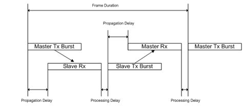 Tdd Overview — Cambium Linkplanner Online Help 574