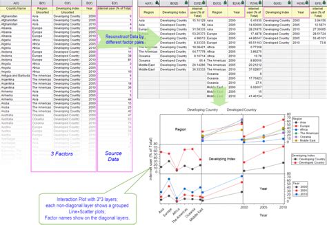 Help Online Origin Help Interaction Plot