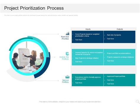 Prioritizing Project With A Scoring Model Project Prioritization Process Download Pdf
