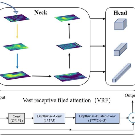 Network Architecture We Use Resnet 50 Fpn As The Backbone Of The