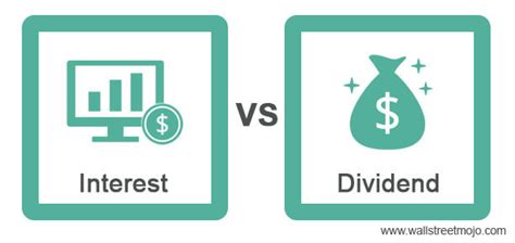 Interest Vs Dividend Top 9 Differences With Infographics